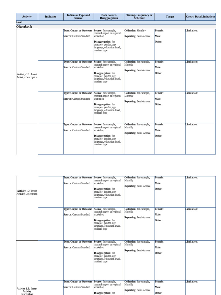 Monitoring Indicator Table Sample (8) | PDF