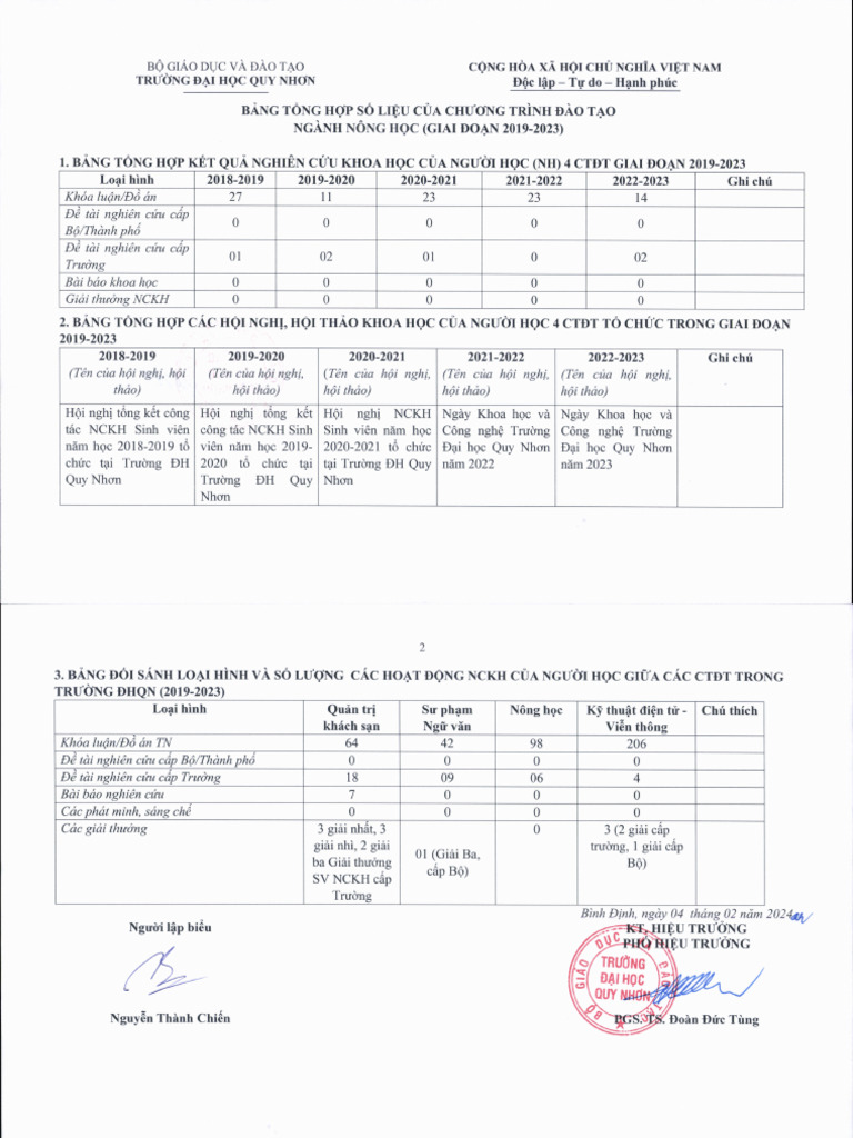So Lieu Ve Nckh Nh 4 Ctdt (1) | PDF