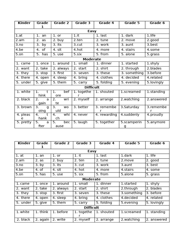 Dolch Monitoring | PDF