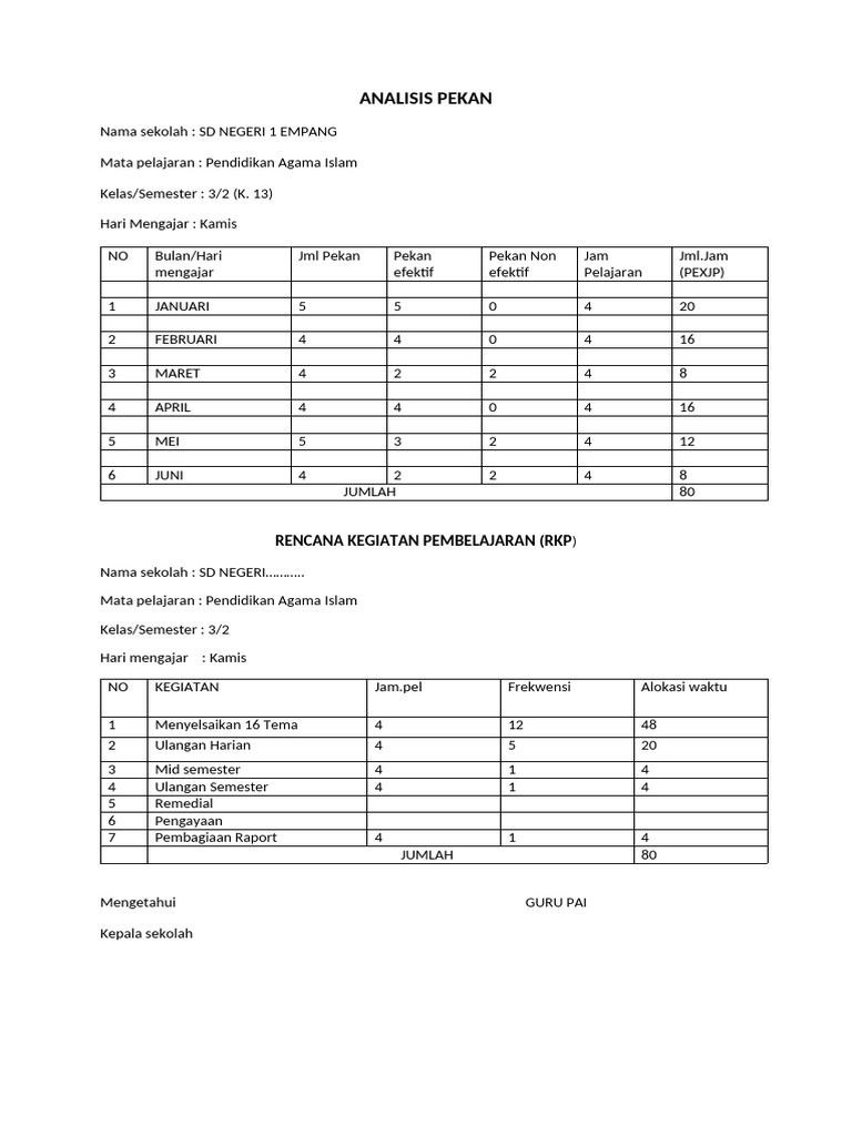 Analisis Pekan | PDF