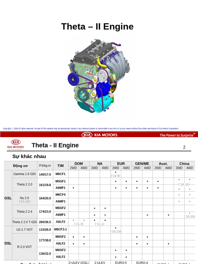 SL Theta-II Engine Completed-Vietnamese | PDF