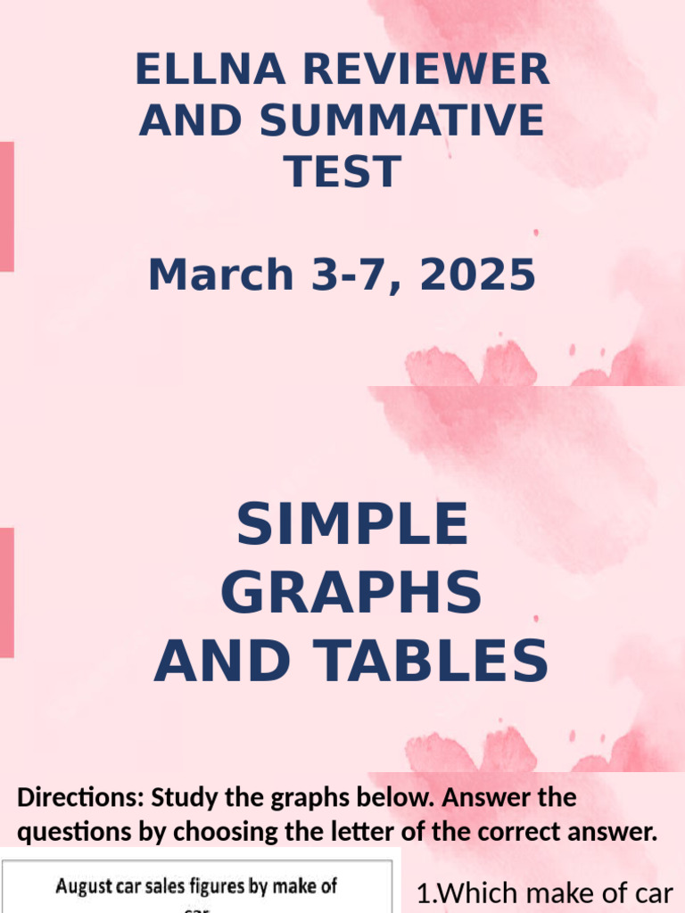 Ellna Review and Summative Test March 3 7 | PDF | Car | Motor Vehicle
