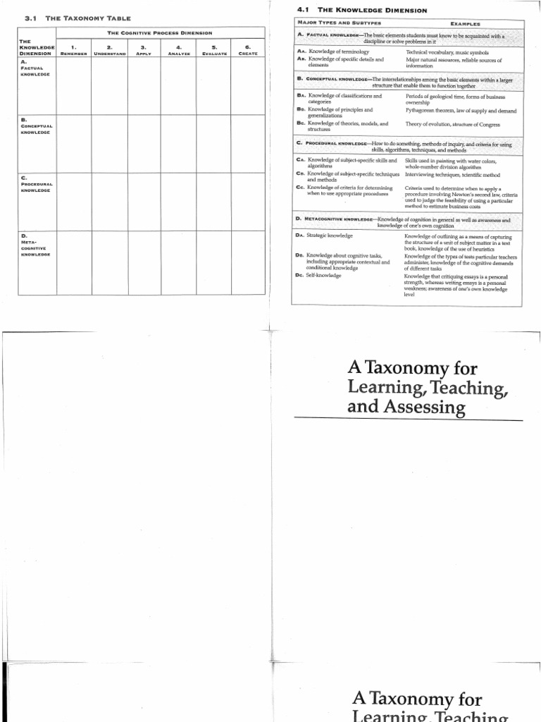 A Taxonomy Fot Learning and Teaching | PDF