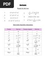 Tabel Derivate Funcții Elementare | PDF