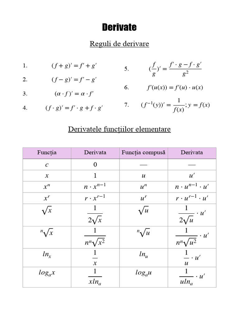 Derivate | PDF