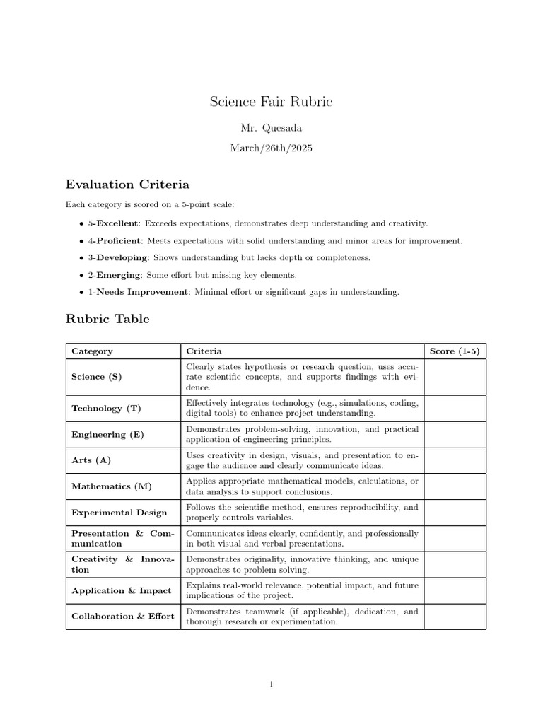 Science Fair Rubric (12th) | PDF | Creativity | Science