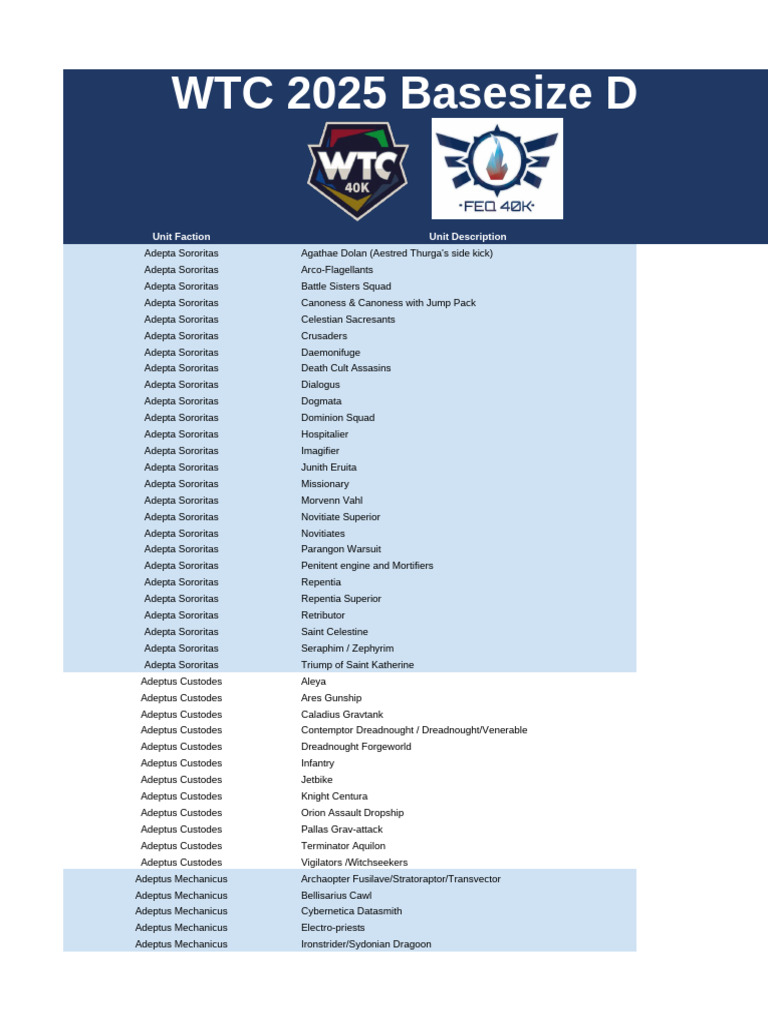 WTC 2025 Unit Faction Overview | PDF