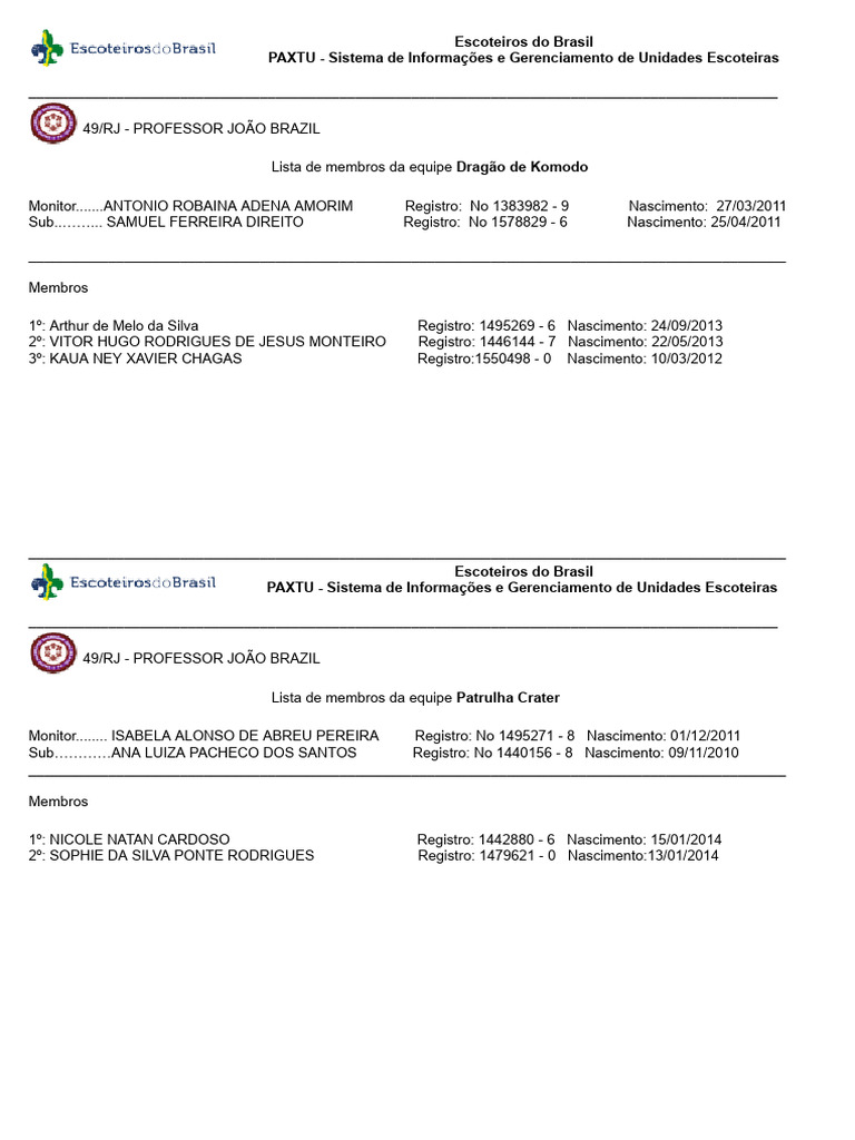 Lista Membros Da Tropa | PDF