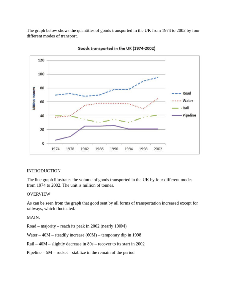 Goods Transported in The UK | PDF | Transport | Rail Transport