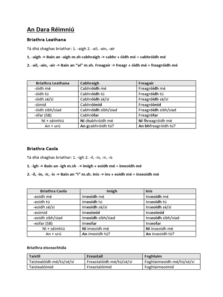 Aimsir Fháistineach Dara Réimniú Nótaí | PDF