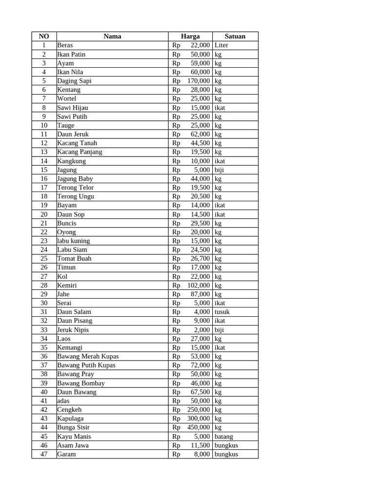 Daftar Harga Bahan Makanan | PDF