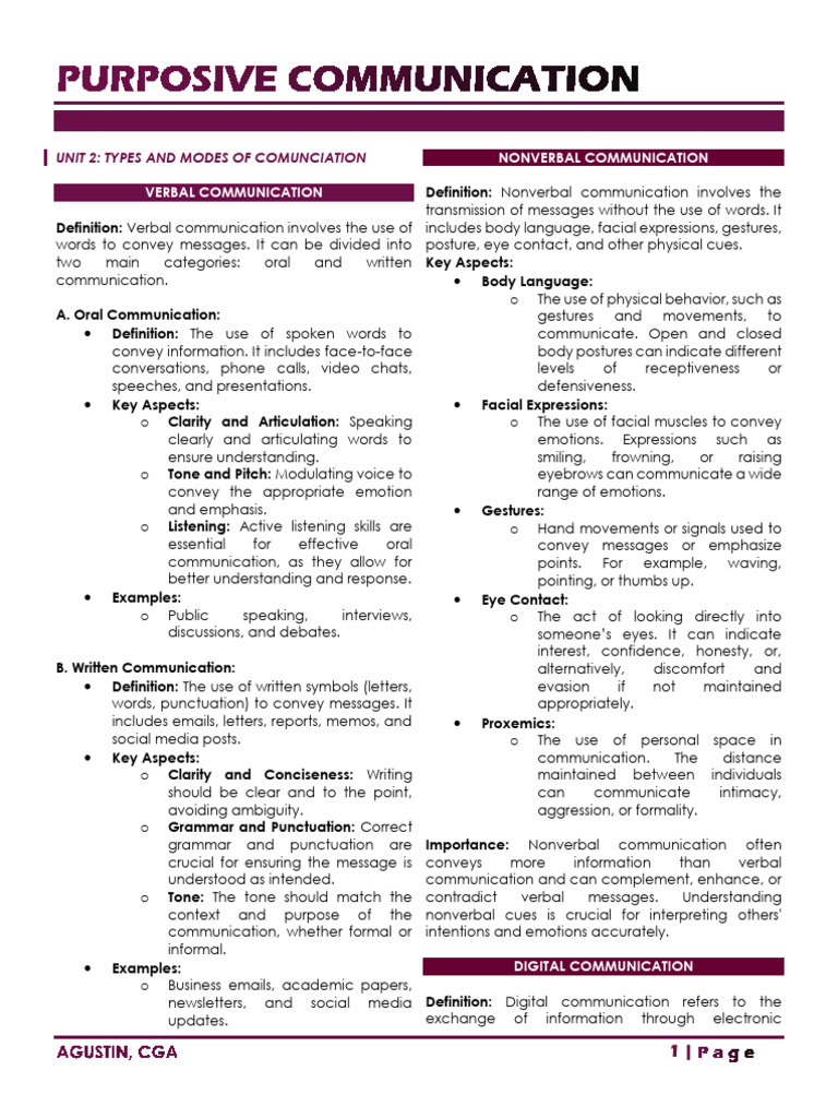 PURCOM UNIT 2 Modes of Communication | PDF | Communication | Nonverbal Communication