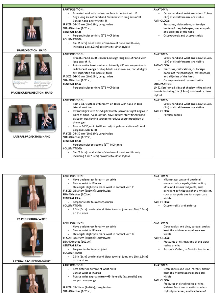 RT301 Upper-Extremities Finalism | PDF | Elbow | Hand