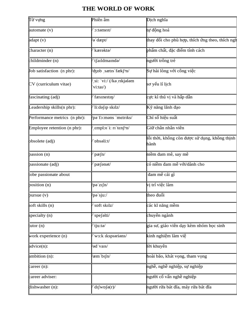 World of Work - Vocab | PDF