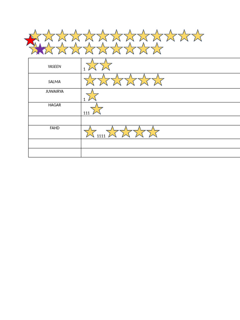 Star Chart Template | PDF