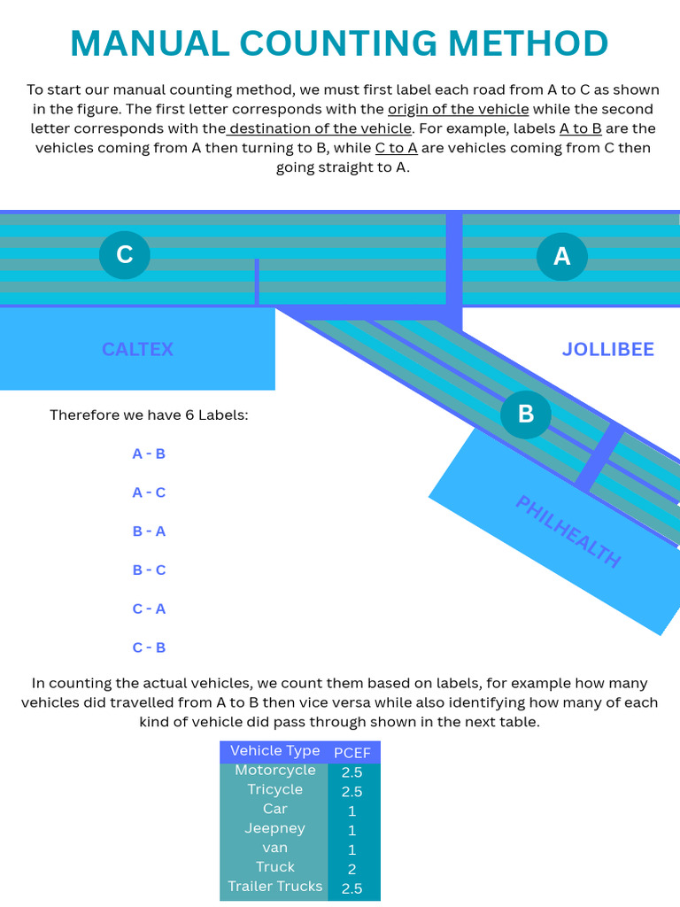 Manual Vehicle Counting Procedure | PDF | Truck | Trailer (Vehicle)