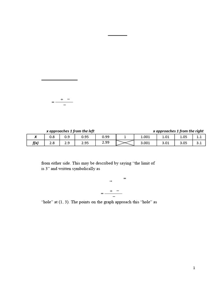 Understanding Limits and Continuity in Calculus | PDF | Limit (Mathematics) | Continuous Function