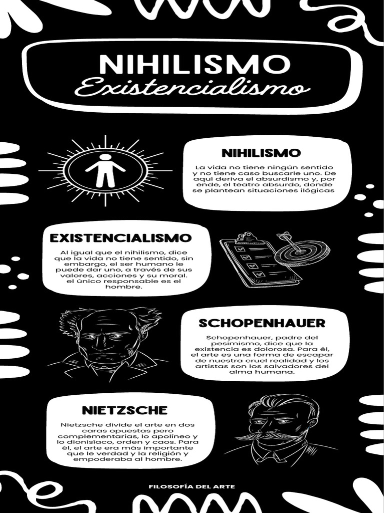 Existencialismo y Nihilismo en Filosofía | PDF