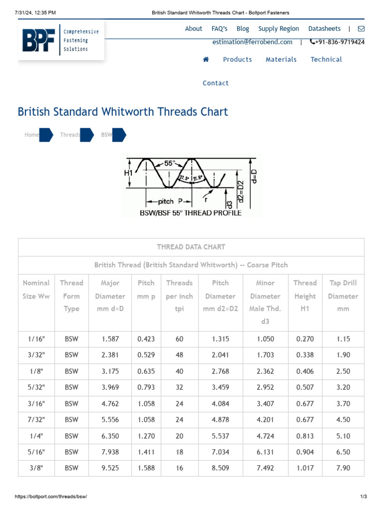 British Standard Whitworth Threads Chart - Boltport Fasteners | PDF | Screw | Metals