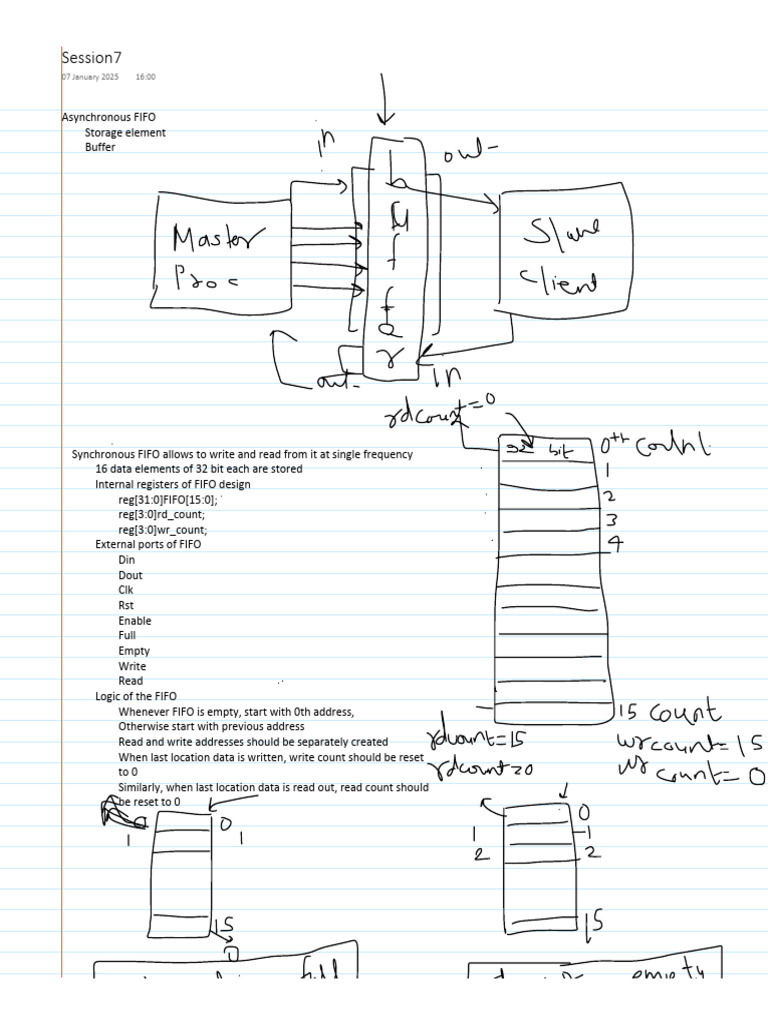 Asynchronous FIFO Design Overview | PDF