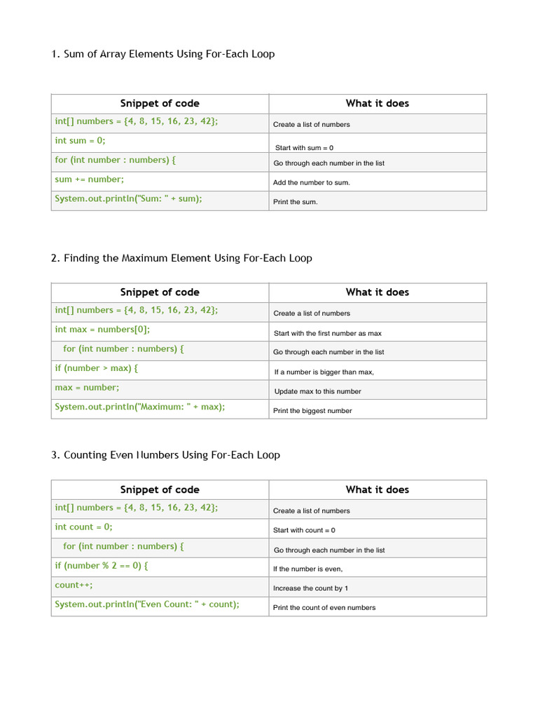 Snippet of Code and What It Does | PDF | Integer (Computer Science) | Boolean Data Type