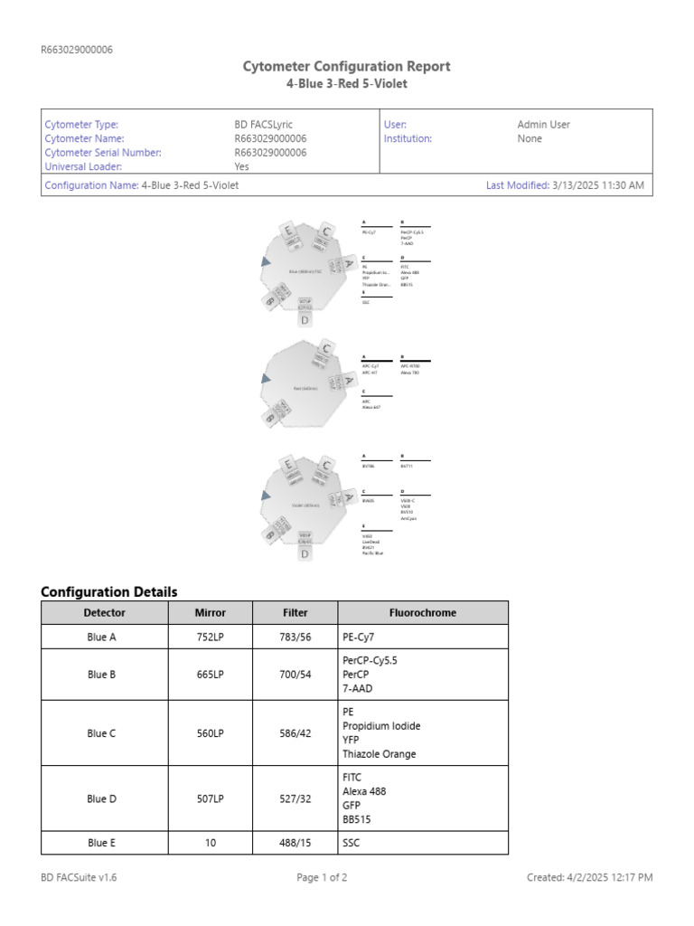 Banc Optique CMF Tfe Yann | PDF | Flow Cytometry | Life Sciences
