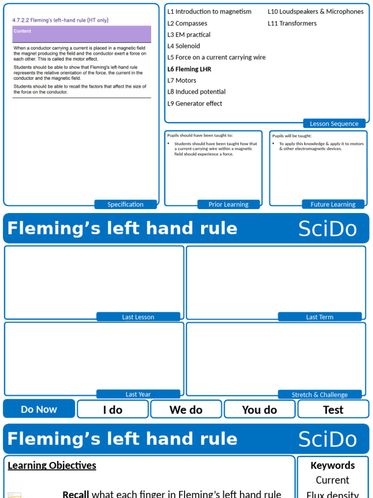 Fleming LHR Powerpoint KJH | PDF | Magnetic Field | Force