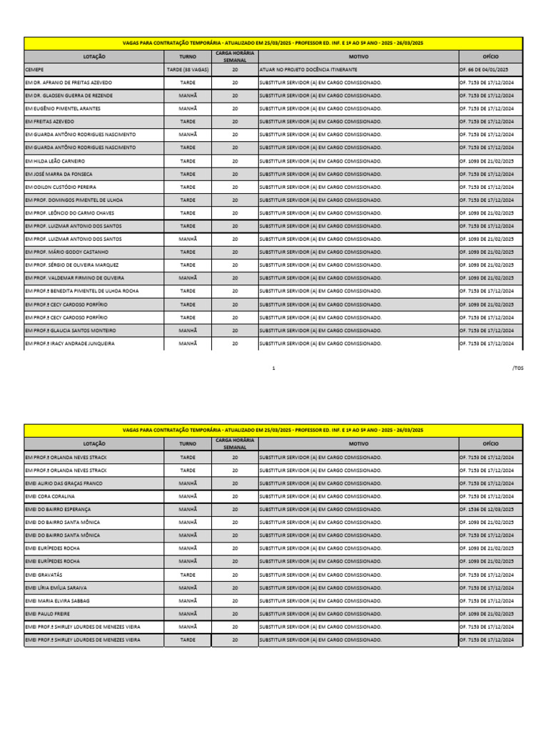 VAGAS-GERAL-CONTRATACAO-TEMPORARIA-25-a-28-03-2025-2 | PDF