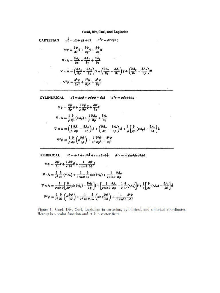 Div Grad Curl Laplac Coordinates Systems | PDF
