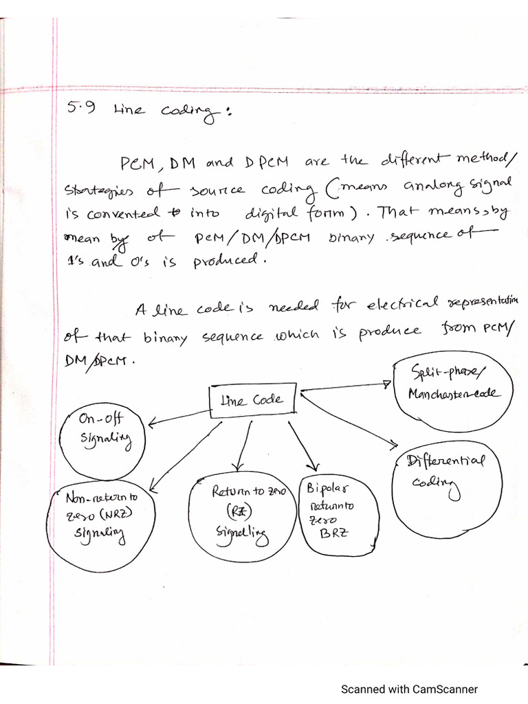 Line Coding | PDF
