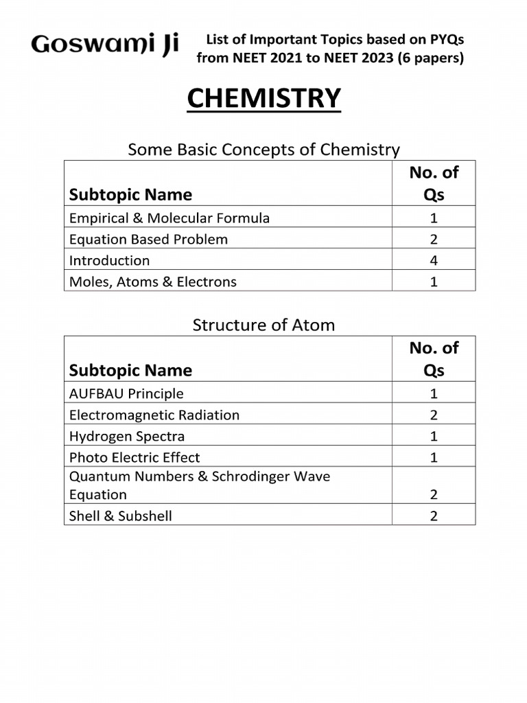 CHEMISTRY - Past Year Analysis (2021 To 2023) | PDF