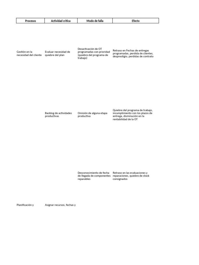 Matriz AMFE | PDF | Indicador de rendimiento