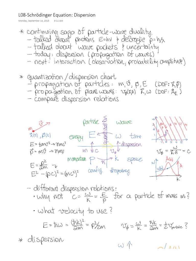 L08 Schrodinger | PDF