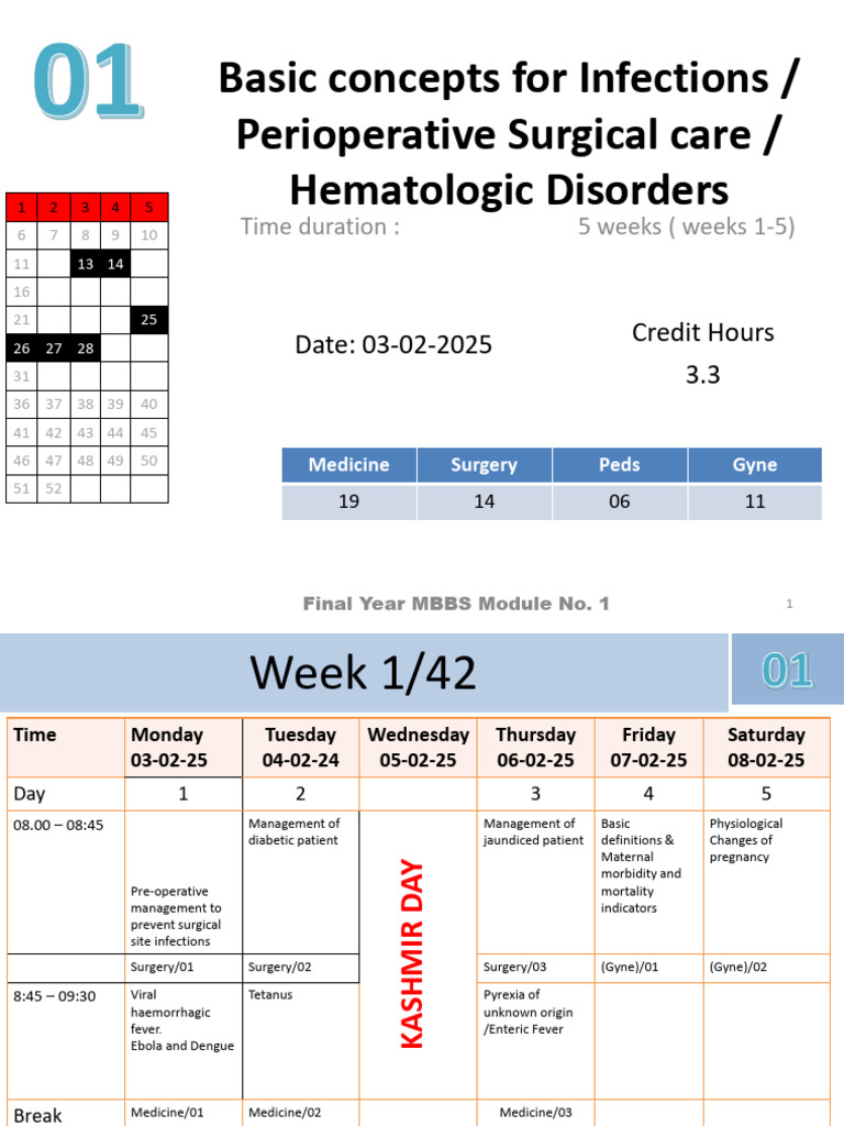 Final Year MBBS Module Overview | PDF | Surgery | Prenatal Development