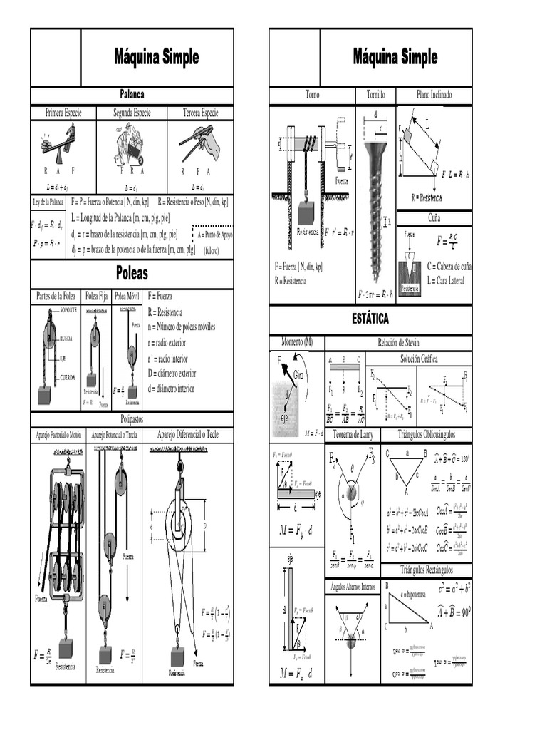 C Formulario Estatica | PDF | Palanca | Geometría del plano euclidiano