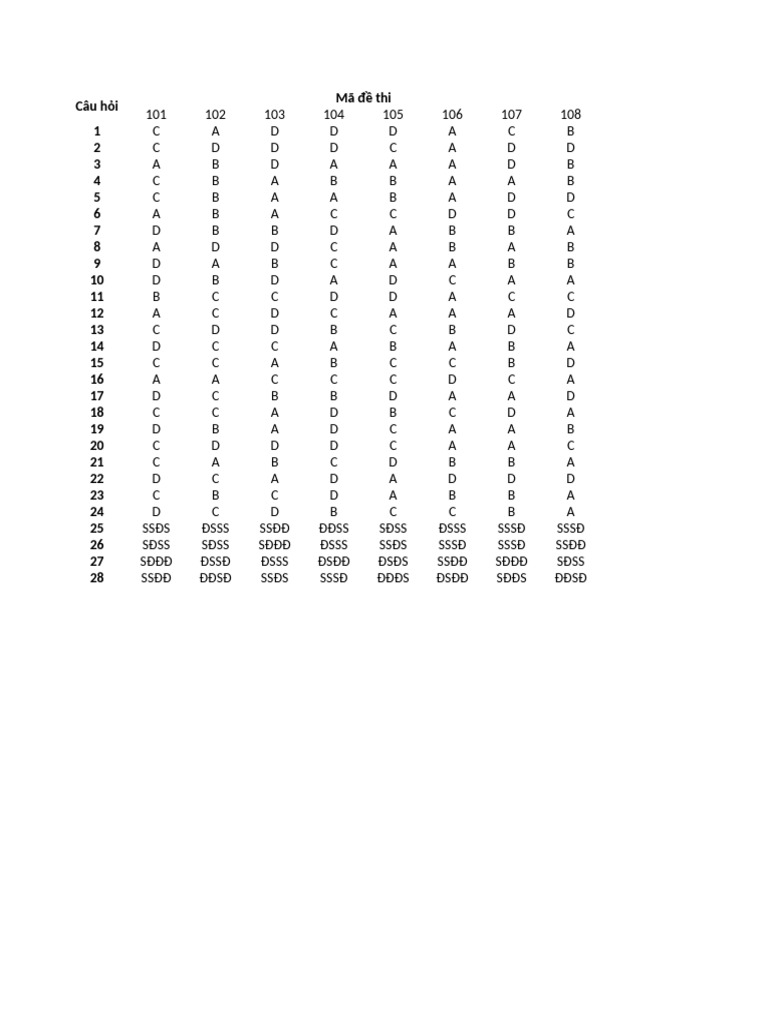 DapAn de 1 Su 10 (1) .Docx 17 12 2024 | PDF