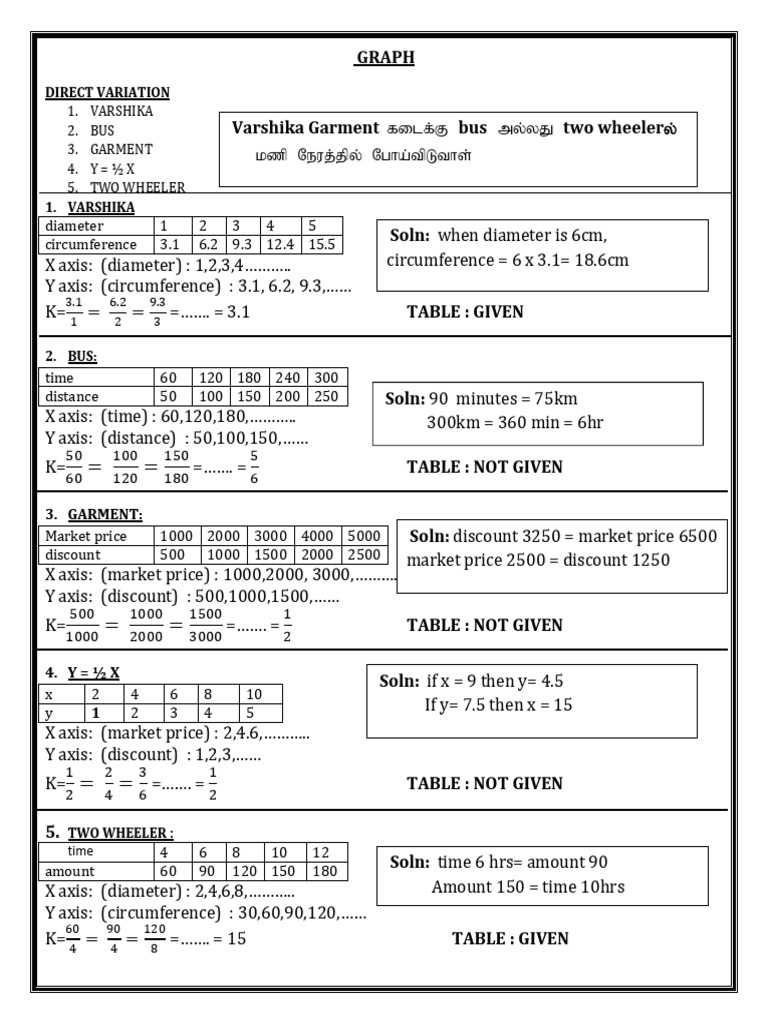 GRAPH 1 | PDF | Analytic Geometry | Euclidean Geometry