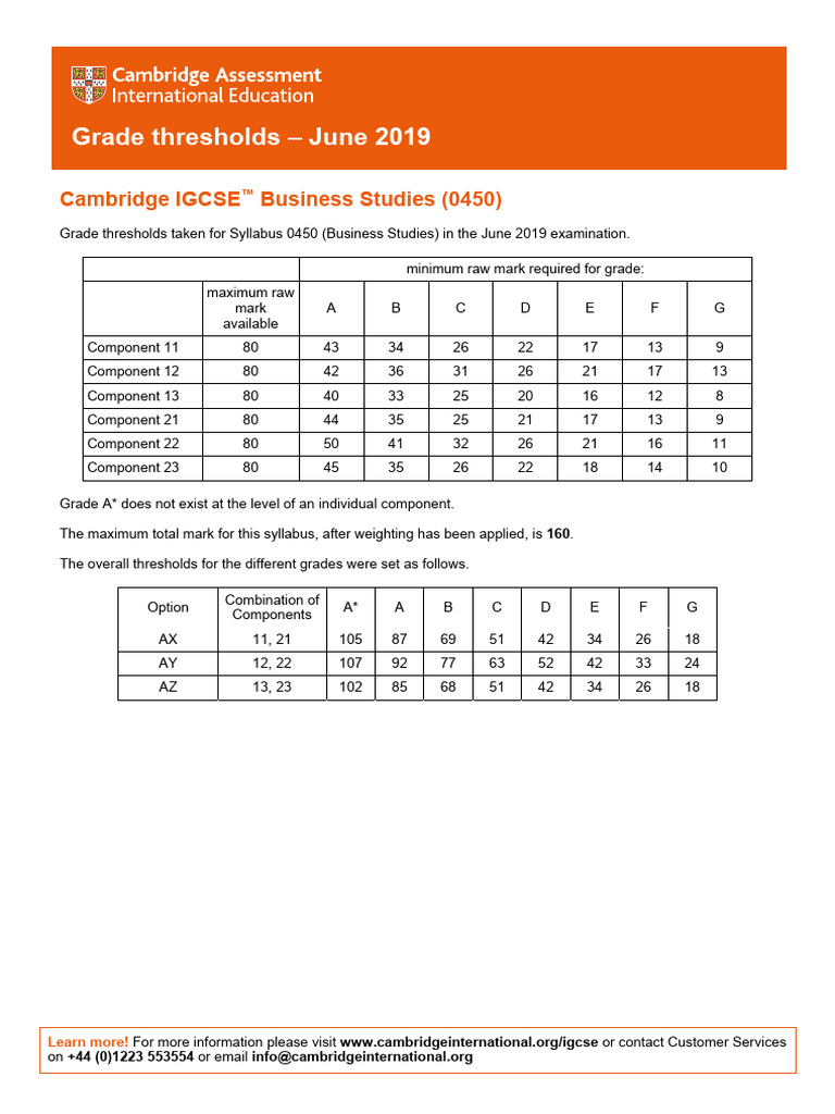 Business Studies Grade Threshold Document 0450 | PDF