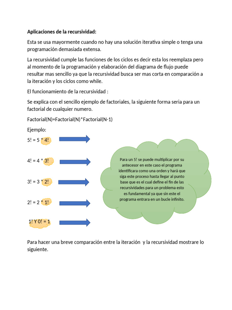 Aplicaciones y Funcionamiento de la Recursividad | PDF | Recursividad | Programación de computadoras