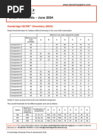 Chemistry 9701 March 2024 Grade Threshold Table | PDF