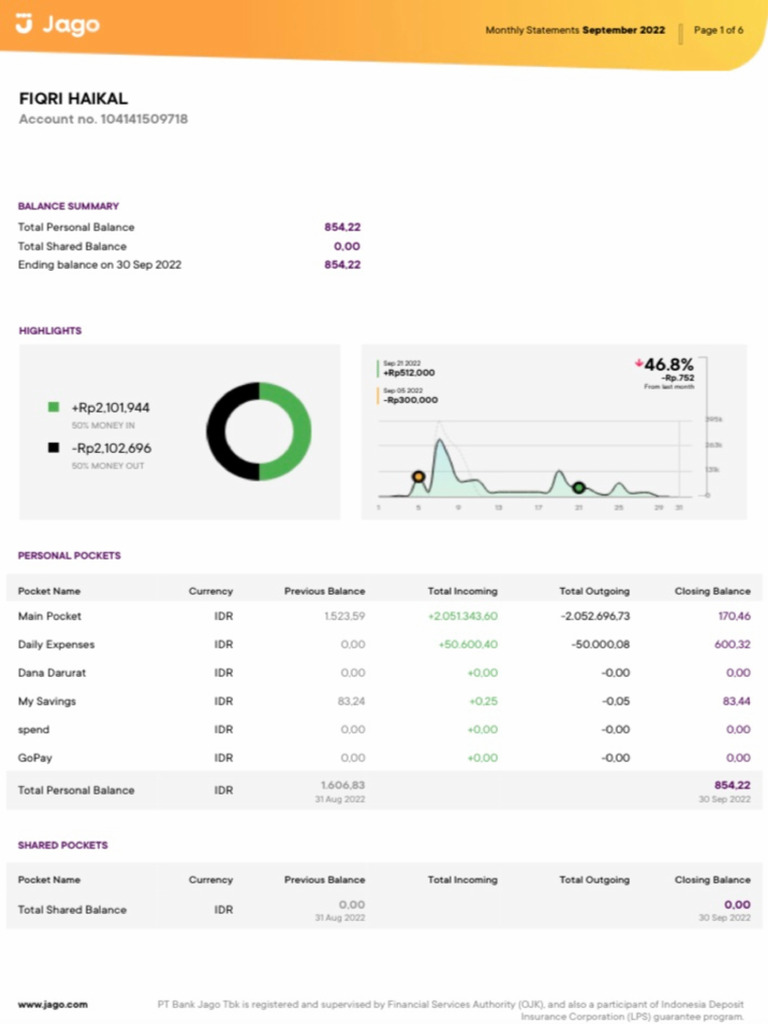 Fiqri jago statement | PDF