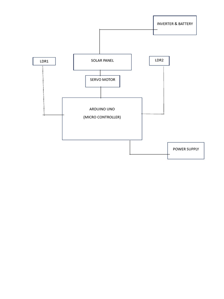 Block Diagram | PDF