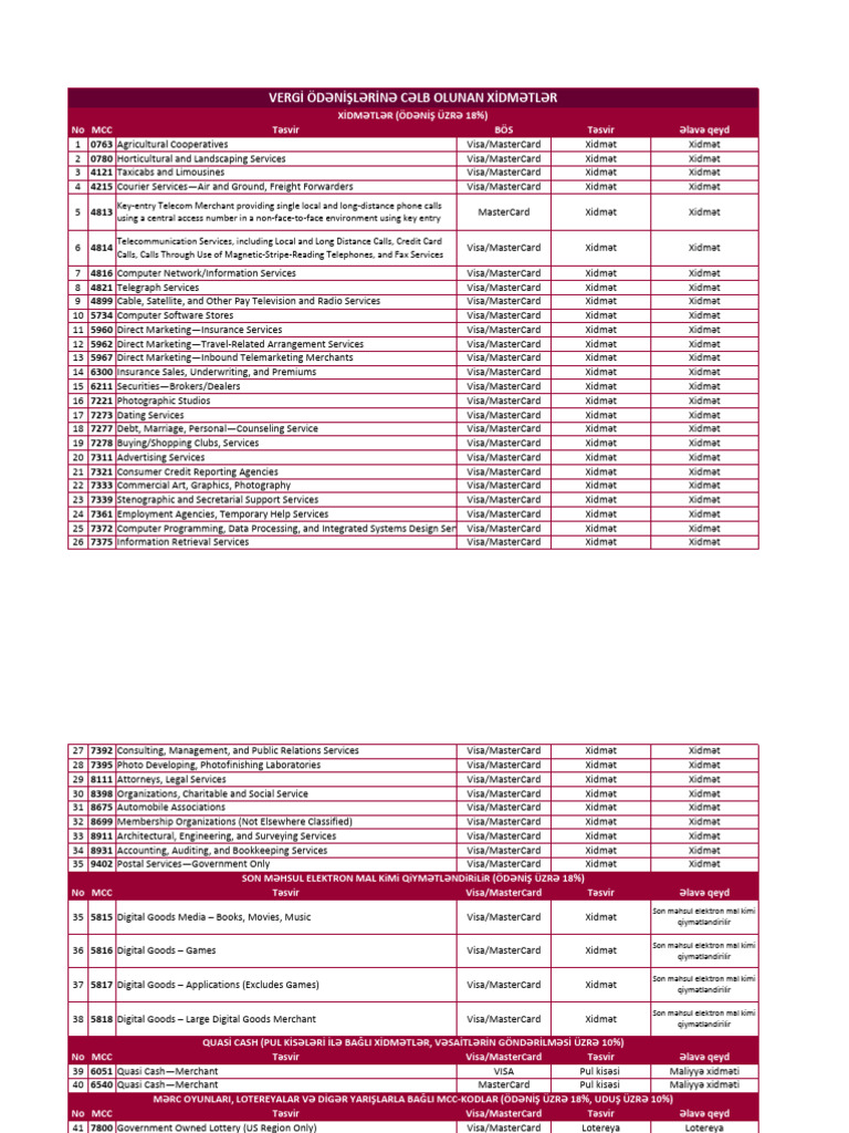 Card Taxes en | PDF