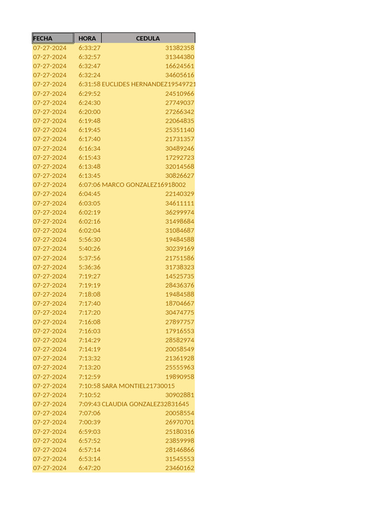 Employee Identification Records | PDF