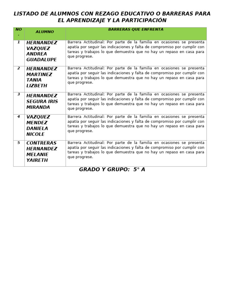 LISTADO Y PLAN DE ACCION ALUMNOS CON REZAGO EDUCATIVO 5° | PDF | Sustracción