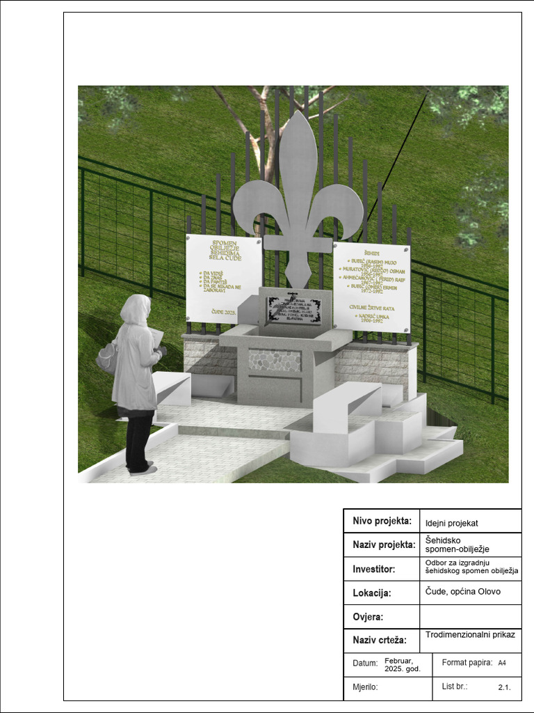 Nivo Projekta: Naziv Projekta: Investitor: Lokacija: Ovjera: Naziv ...