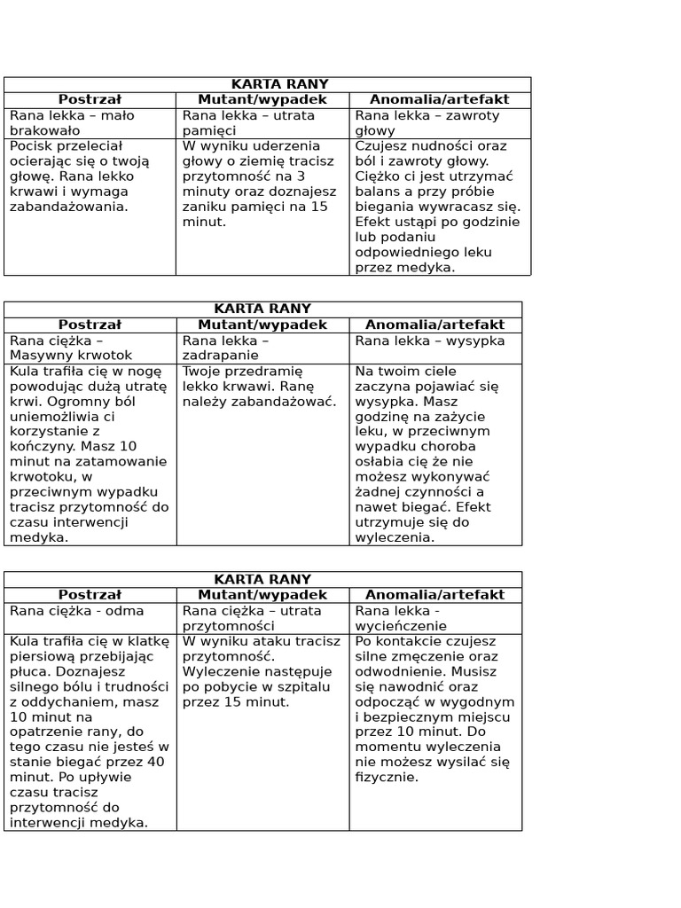 Karta Rany | PDF