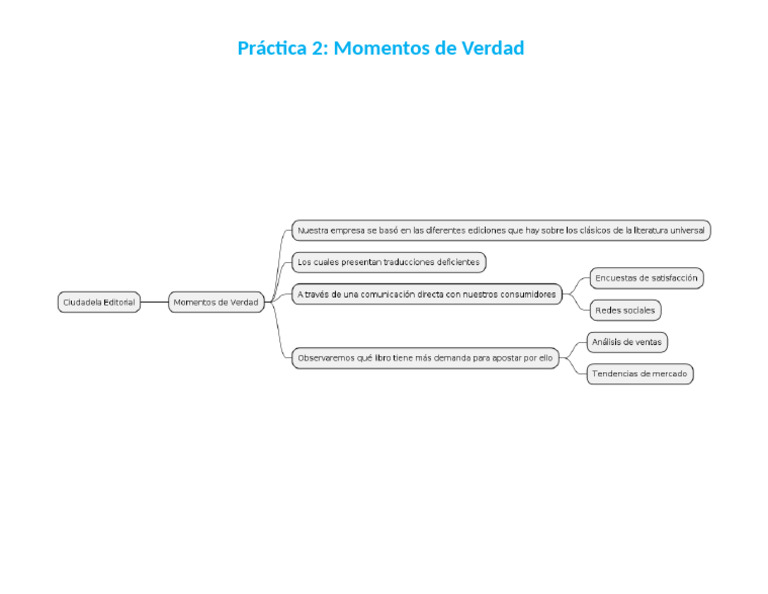 Momentos de Verdad en Práctica 2 | PDF