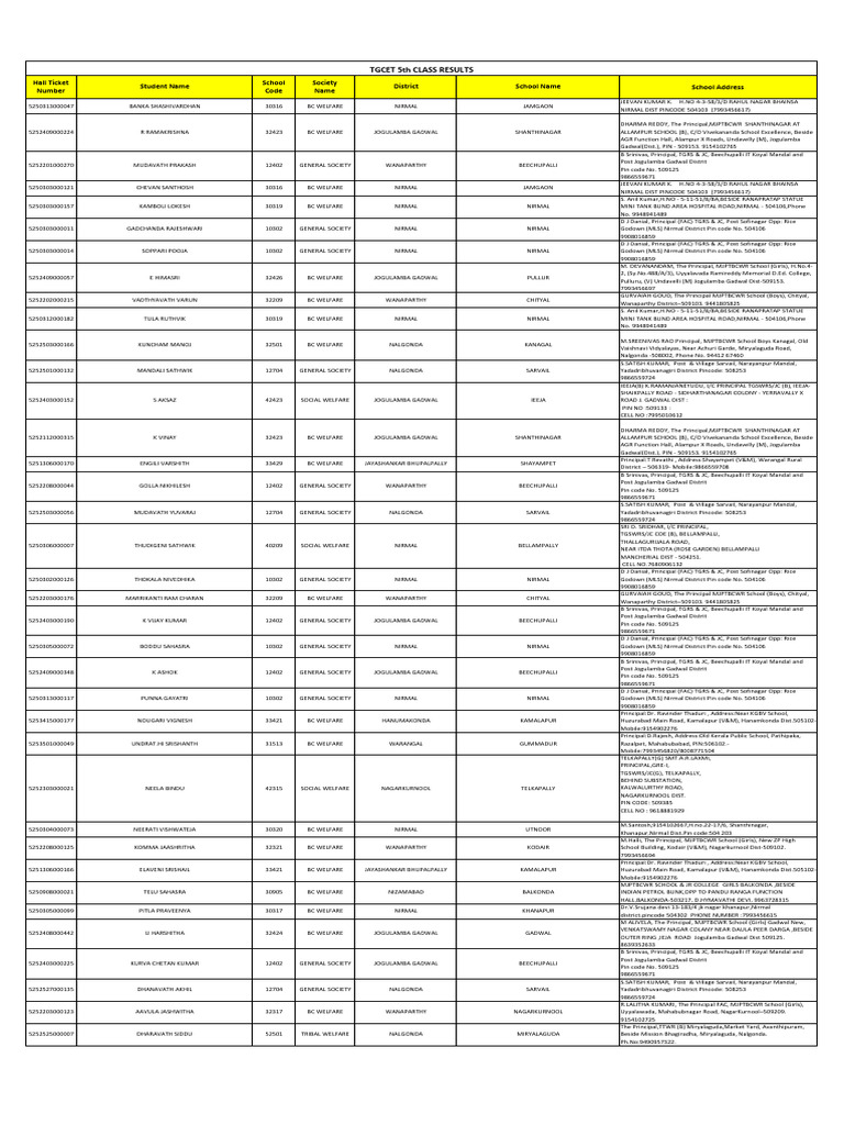 final-student-data-result-declared_compressed | PDF