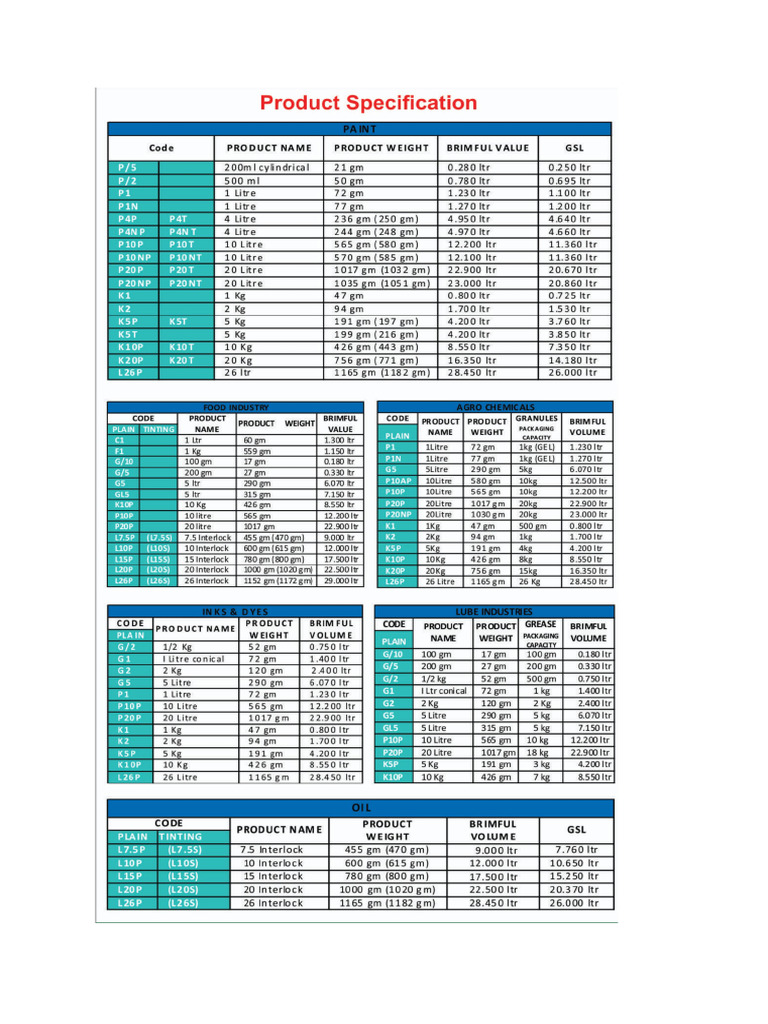 Paint Pails Product Description | PDF